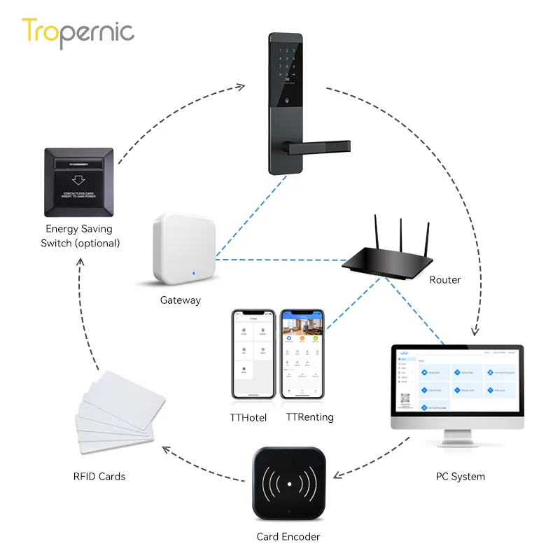 TTlock App Intelligent Keypad Deadbolt Electronic Door Lock with Remote ...